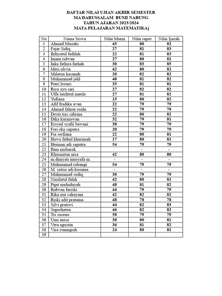 Daftar Nilai Ijazah Xii | PDF