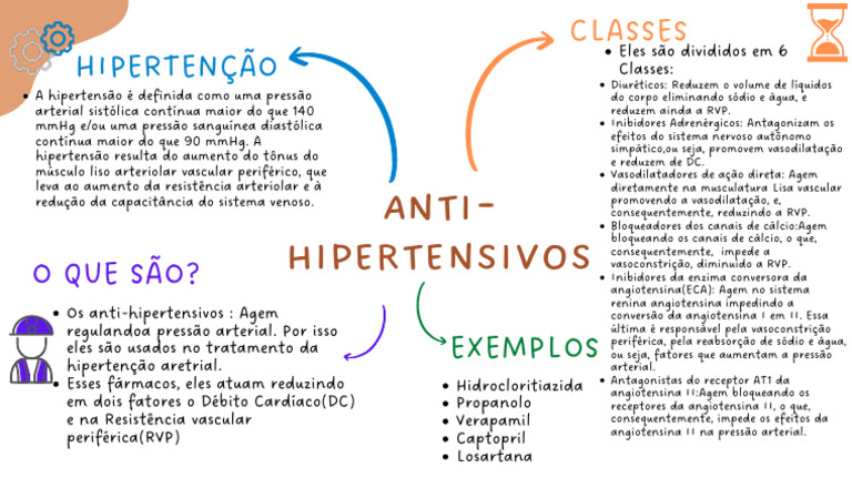 Anti- hipertensivos (Farmacologia) | PDF | Hipertensão | Sistema ...