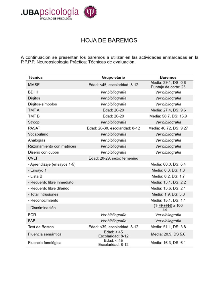 Baremos prÃ¡ctica profesional 703 (1) | PDF