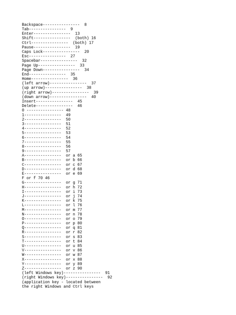 codigos_de_teclas_full | PDF | Computer Keyboard | Human–Computer Interaction