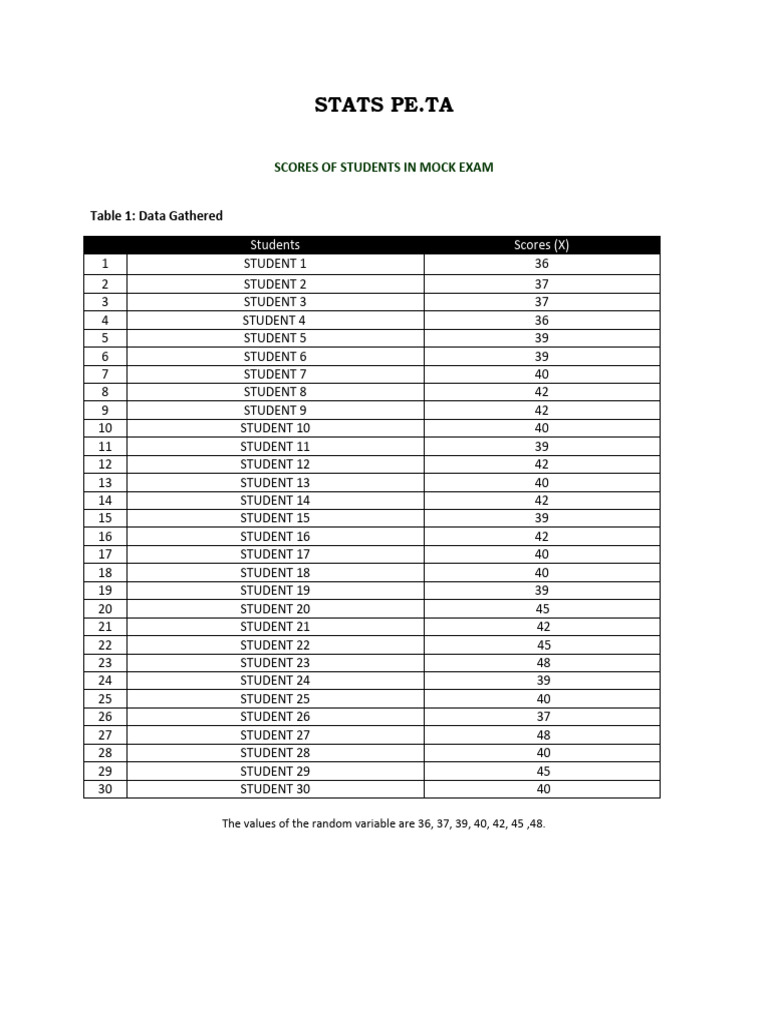 Stats-Peta-Pls-Mwamwa-Ieedit-Q-Para-May-Design-1 3 | PDF | Standard ...
