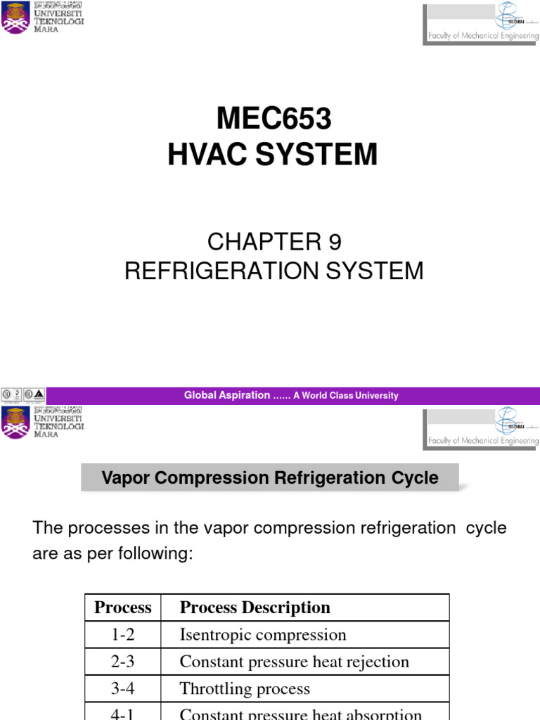 HVAC Refrigeration Systems Guide | PDF | Sustainable Technologies ...