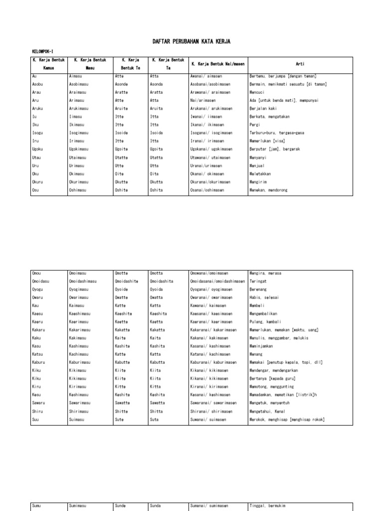 Daftar Perubahan Kata Kerja | PDF