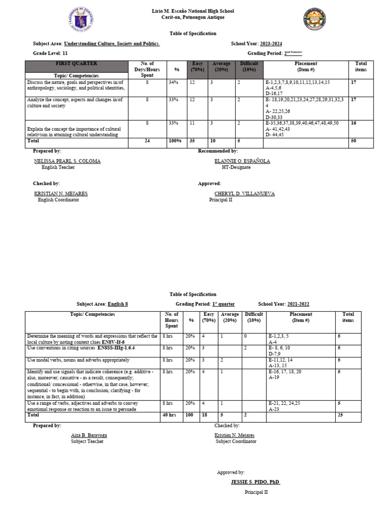 TOS in UCSP - Q1 | PDF | Verb | Linguistic Typology