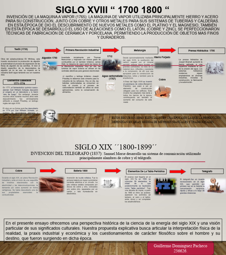 Siglo Xviii Pdf Cobre Máquina De Vapor