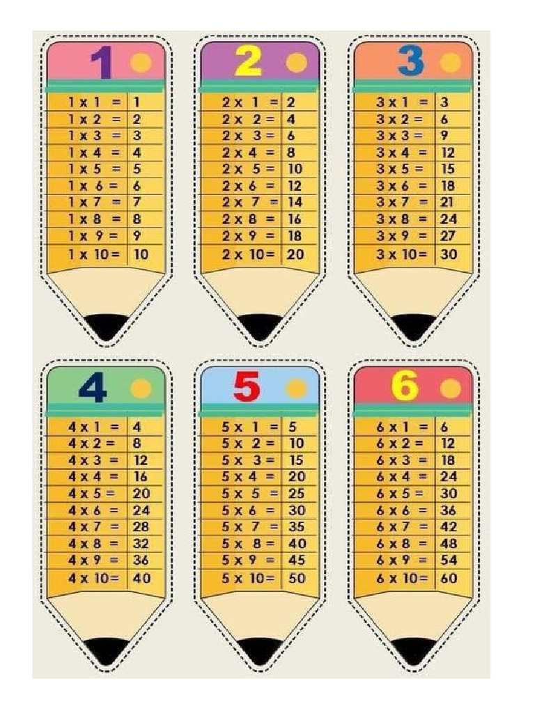 Tablas De Multiplicar Del 1 Al 12 En Pdf Para Imprimir – MPOO