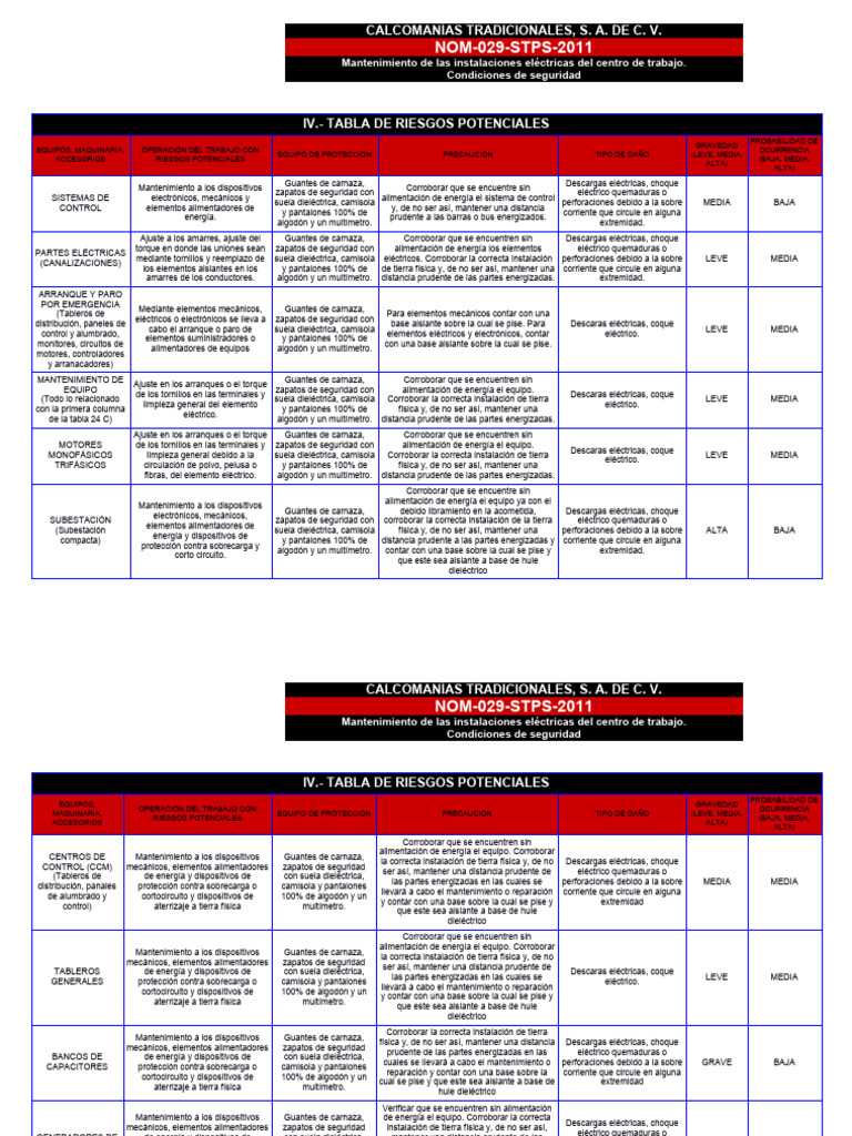NOM-029-STPS-2011 (12) Tablas | Descargar gratis PDF | Aislador ...
