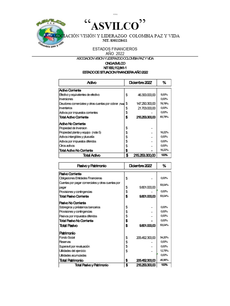 Notas Estados Financieros ASvilco 2022 | PDF | Contabilidad | Dinero