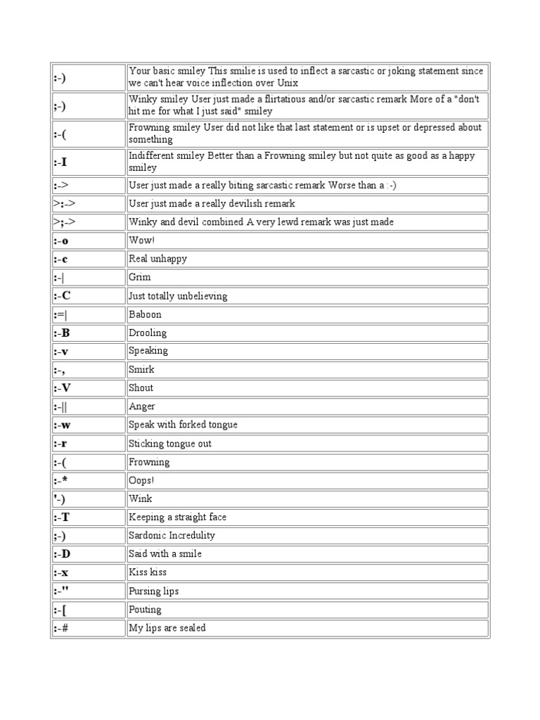 A Comprehensive Guide to Emoticons: Decoding the Meanings Behind the Smileys | PDF