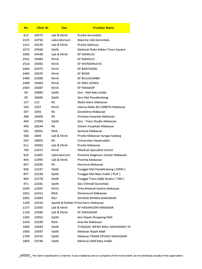 Master List Provider January 2024 | PDF | Indonesian People | Indonesia
