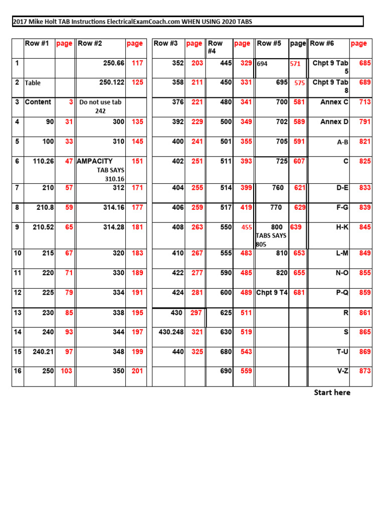 2020 TAB Instructions for Electrical Exams | PDF