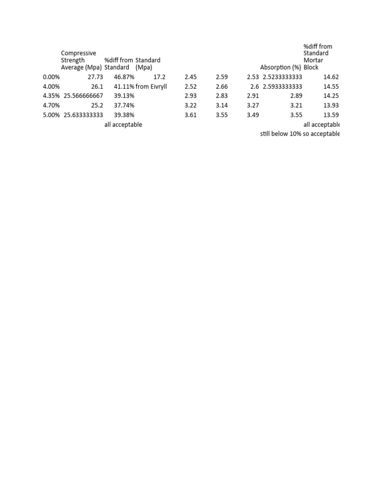 Computations For Translucent Blocks | PDF | Applied And ...