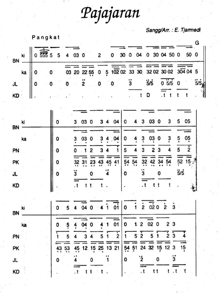 Notasi Gending Catrik Degung | PDF | Catur | Bukaan catur