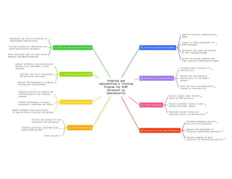 Concept Map Creating and Implementing | PDF Concept Map Creating and Implementing | PDF