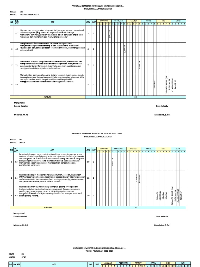 Promes KLS 4 Kurikulum Merdeka | PDF