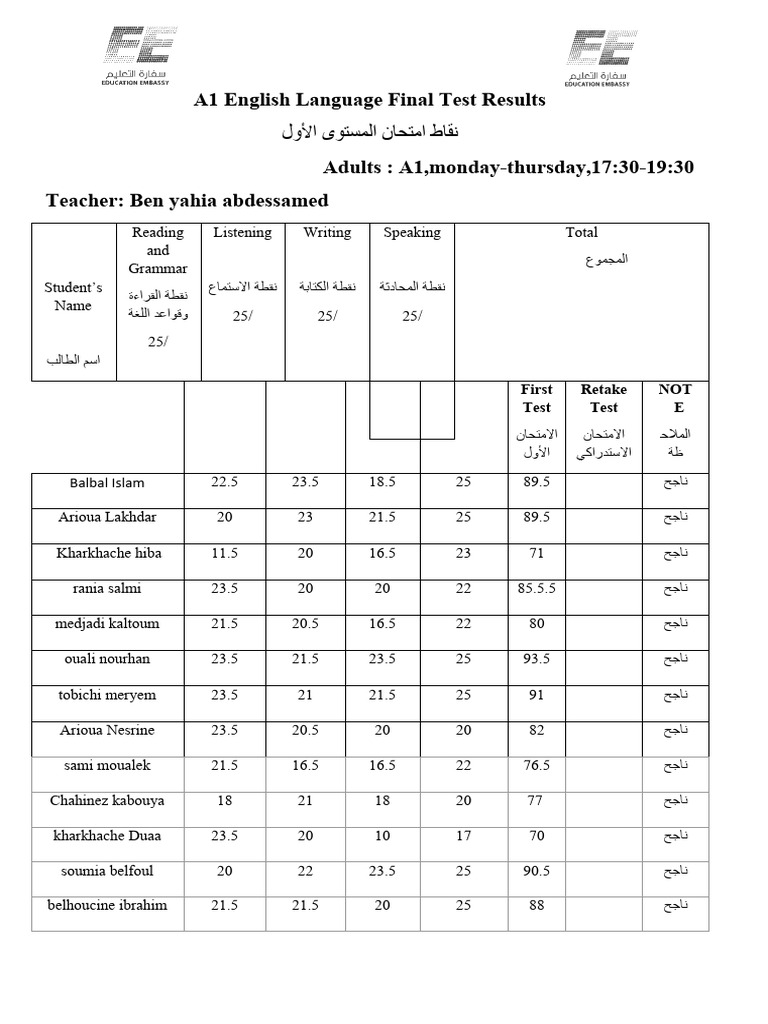 نقاط-امتحان-المستوى-الأول-A1 English Language Final Test Results A1 ...