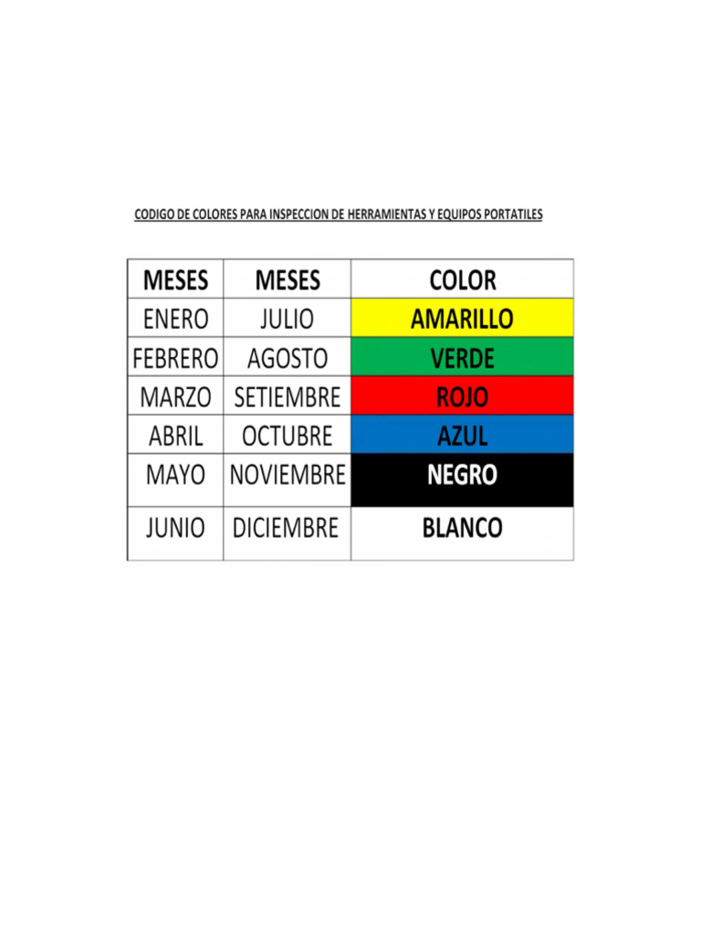 Codigo de Colores | PDF