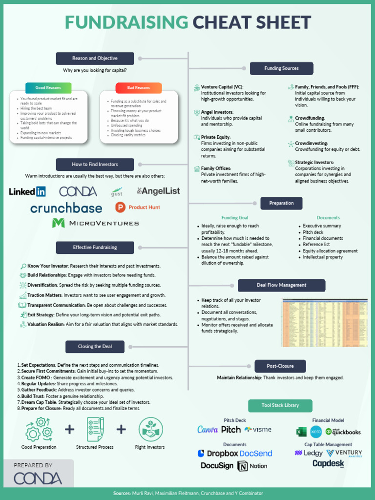 Fundraising Cheat Sheet 1699377852 | PDF | Investing | Angel Investor
