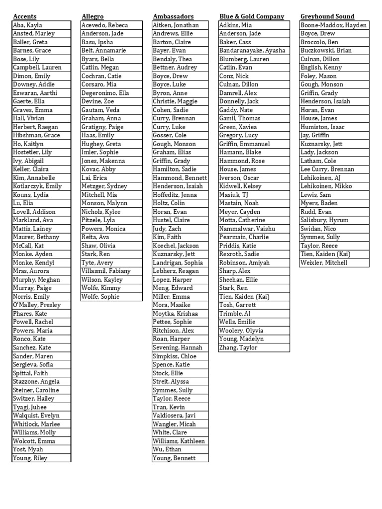 Choir Rosters 24 25 | PDF