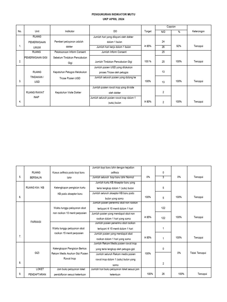 Upload Hasil Pengukuran Indikator Mutu UKP (APRIL) | PDF | Sains & Matematika