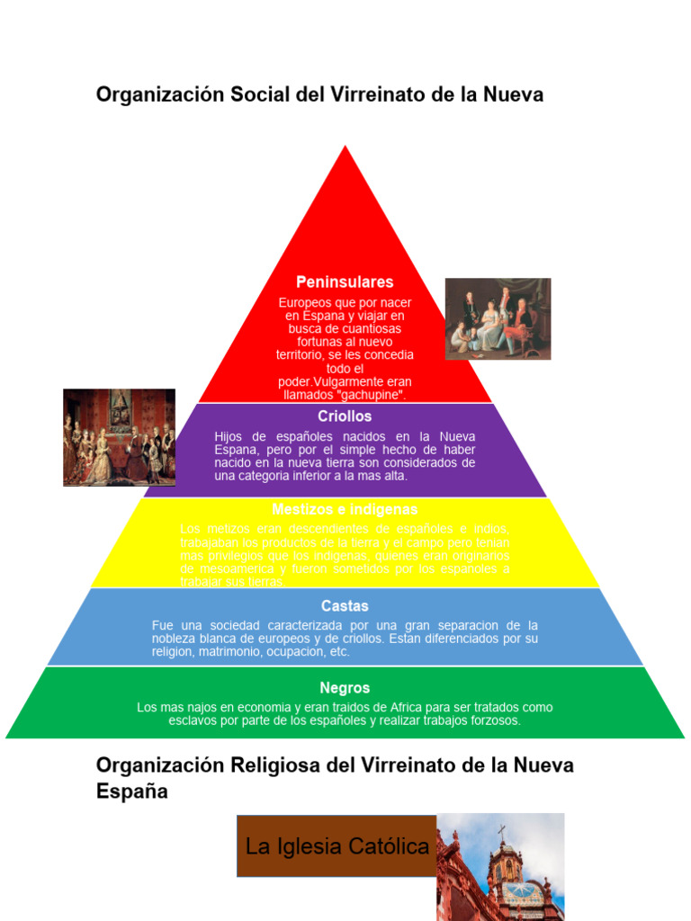 Las Otras Organizaciones Del Virreinato de La Nueva España | Descargar gratis PDF | Nueva españa ...