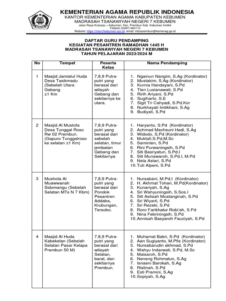 Daftar Guru Pendamping Pesantren | PDF | Perjalanan