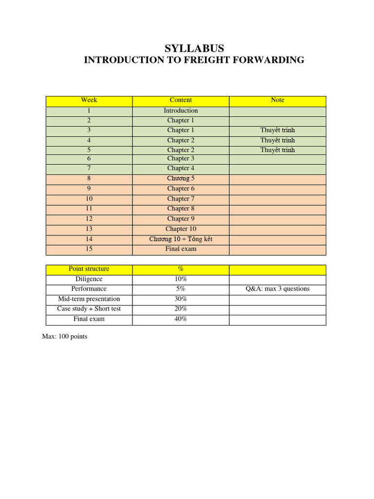 IEC - Syllabus + Presentations - CS2 | PDF