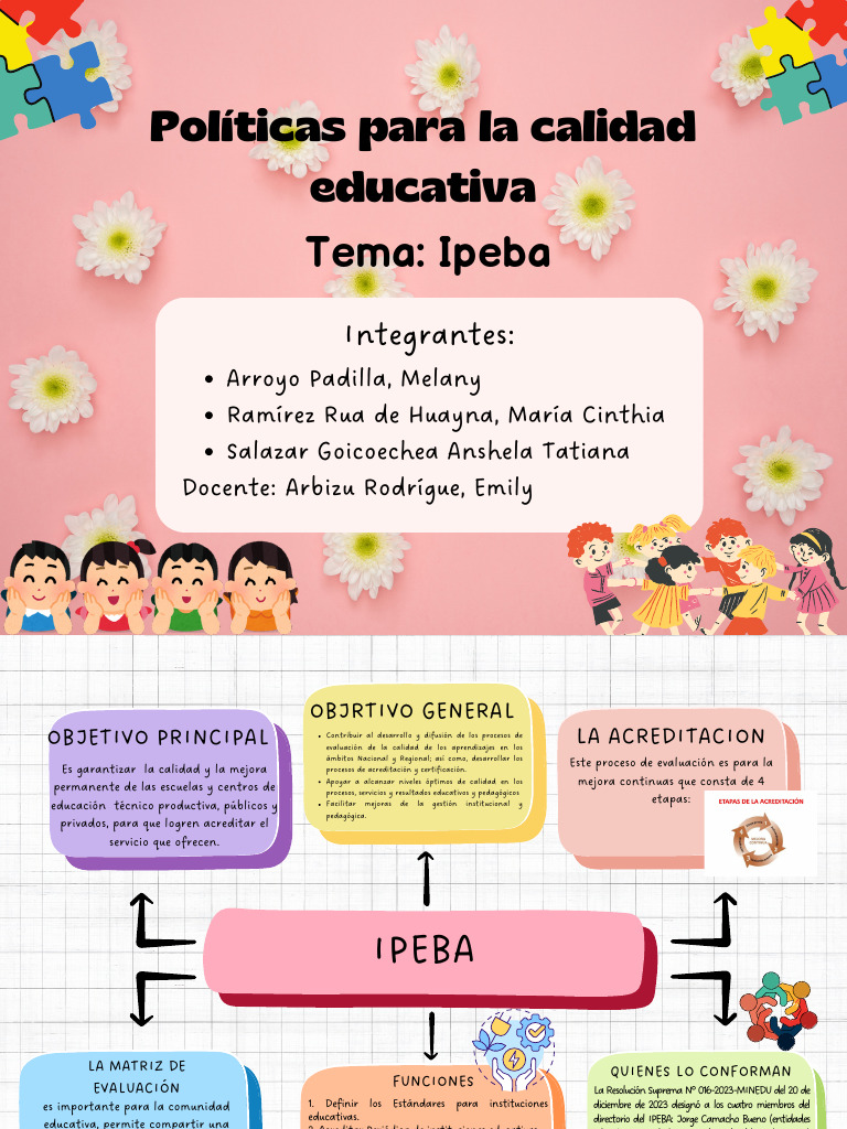 Funciones y objetivos del IPEBA | PDF | Evaluación