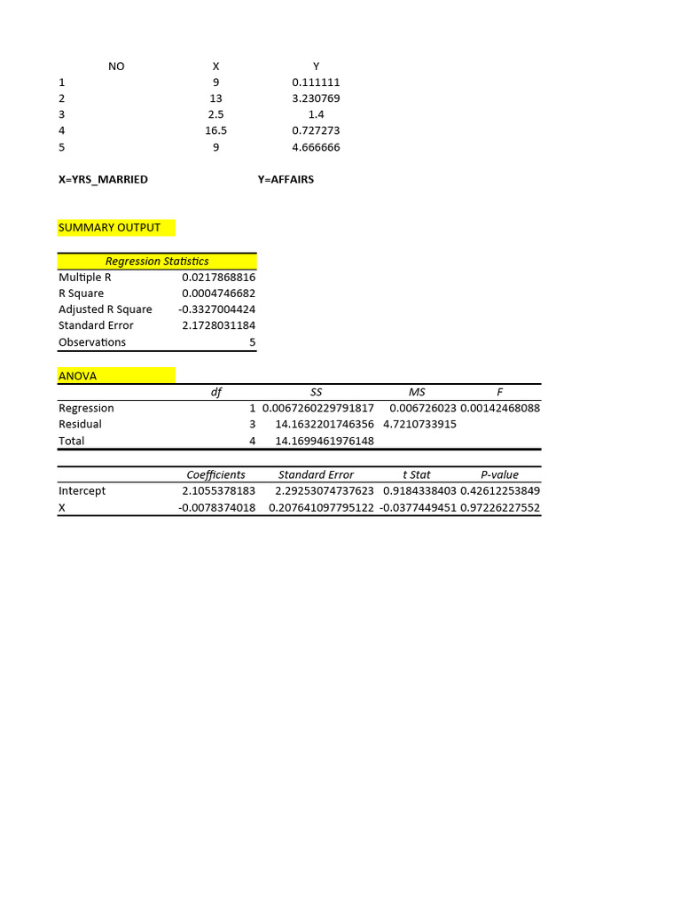 Final Project Statistic Pdf Errors And Residuals Coefficient Of Determination