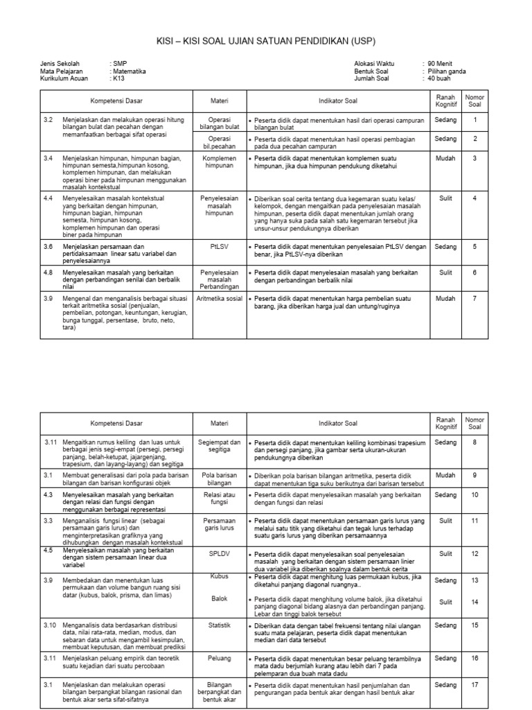 Kisi-Kisi Usp MTK TH 2024 | PDF