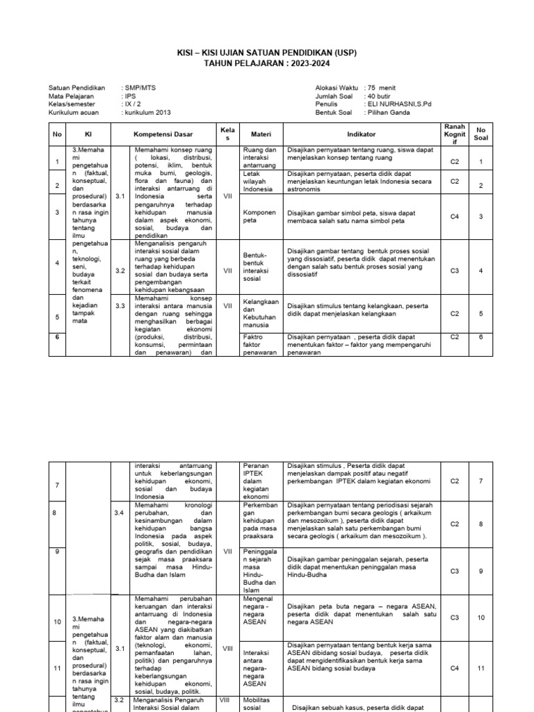 Kisi Kisi Usp Ips Kls Ix SMT 2 2023-2024 | PDF