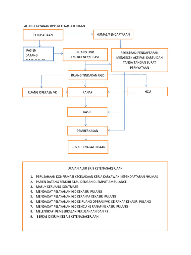 Alur Pelayanan Bpjs TK | PDF