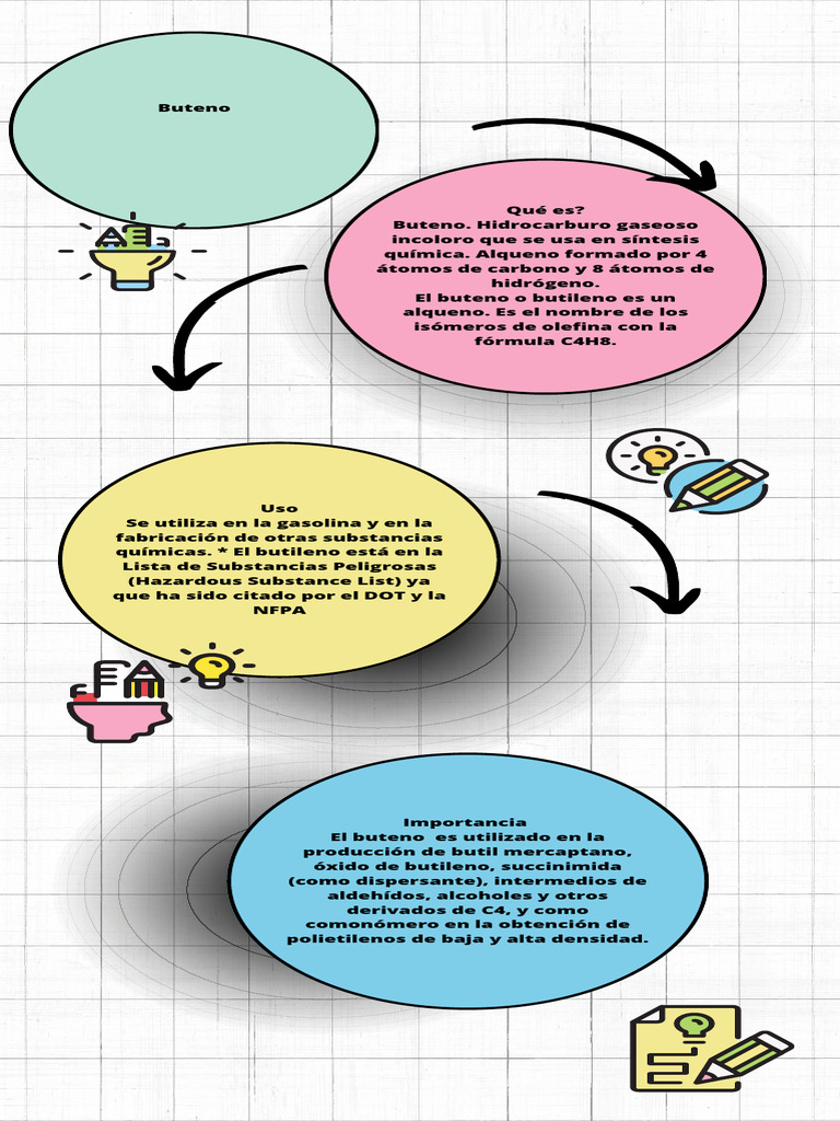 Infografia Grafico Proceso Pasos Orden Doodle Multicolor - 20240319 - 075451 - 0000 | PDF