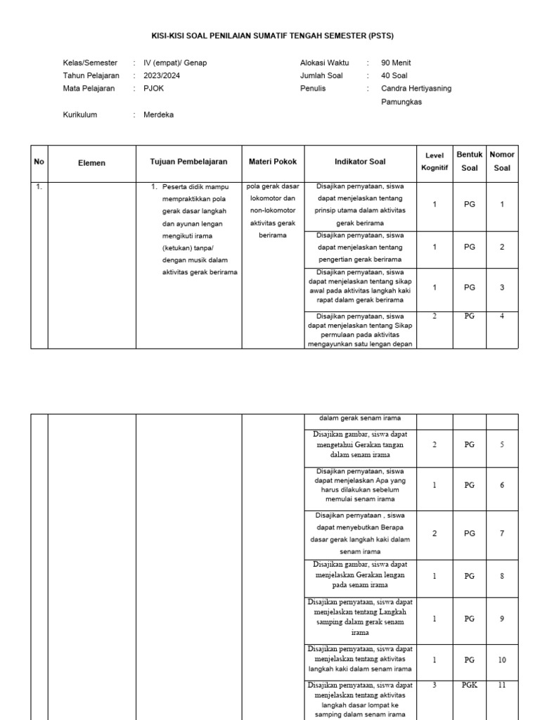 Kisi-Kisi PSTS Kelas Iv Mupel Pjok | PDF