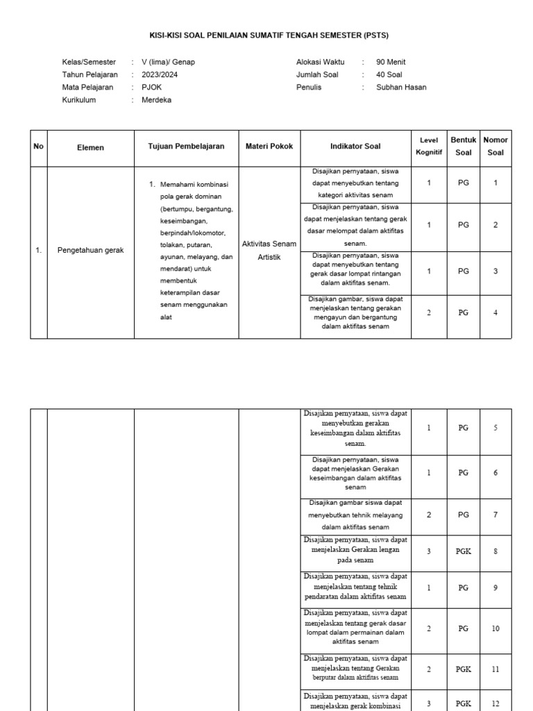 Kisi-Kisi PSTS Kelas V Mupel Pjok | PDF