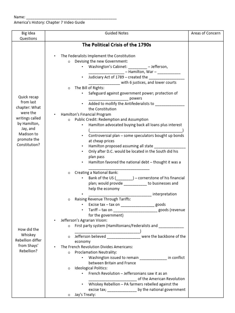 Political Crisis APUSH | PDF | Alexander Hamilton | Federalist Party