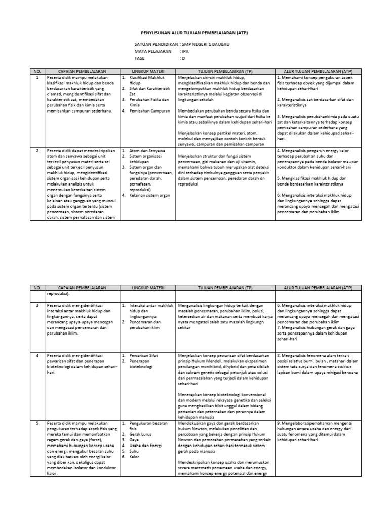 ATP IPA Kelas 9 Kurikulum Merdeka 2024 | PDF | Kesehatan Holistik ...