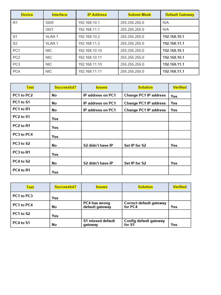 Kiều Đức Long - 6.4.3.4 Packet Tracer - Troubleshooting Default Gateway Issues | PDF