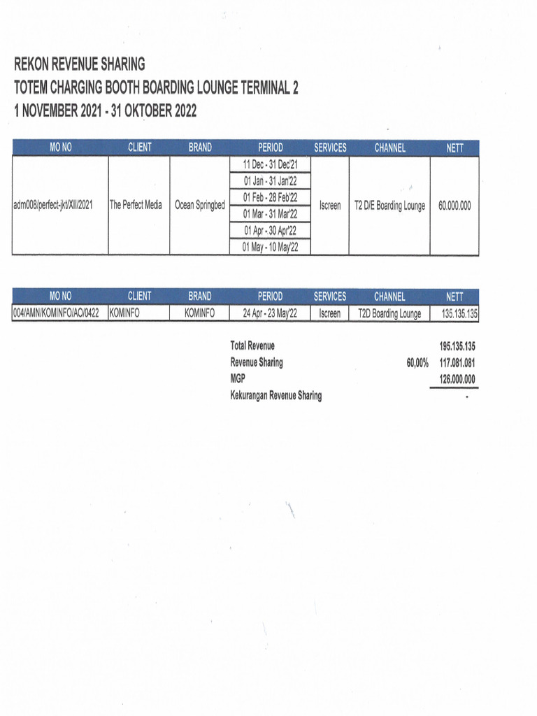 Perhitungan Revenue Sharing | PDF