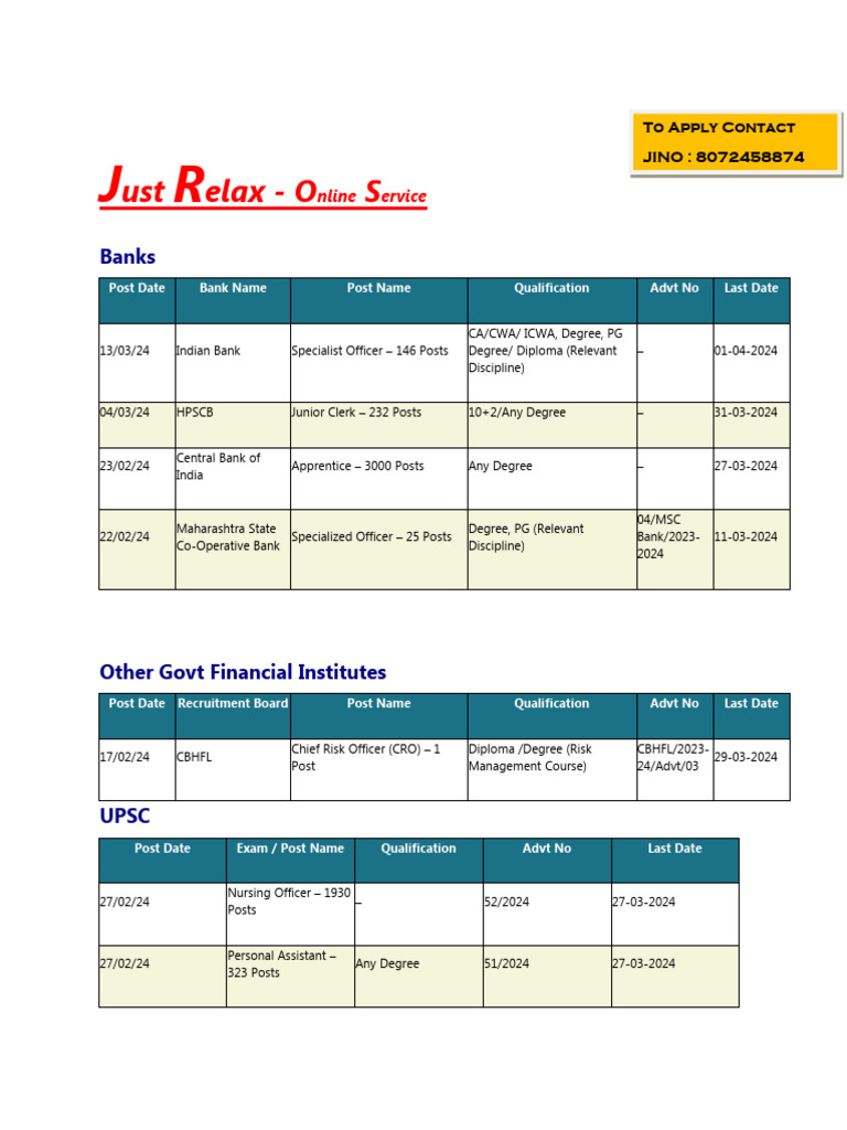 March 2024 | PDF | Vocational Education | Qualifications