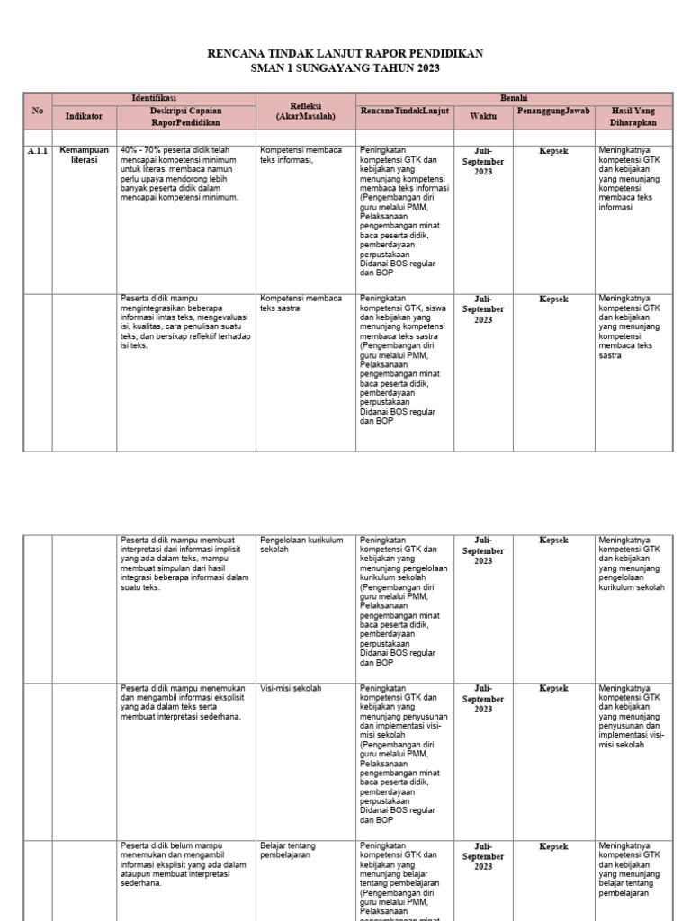 Blanko RTL Rapor PDKK 2023 | PDF