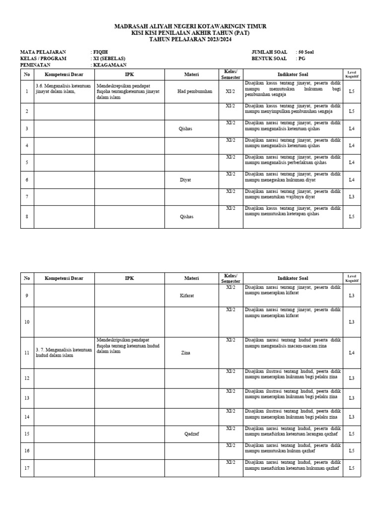Kisi-Kisi Soal Pat Fiqih Genap Xi K | PDF