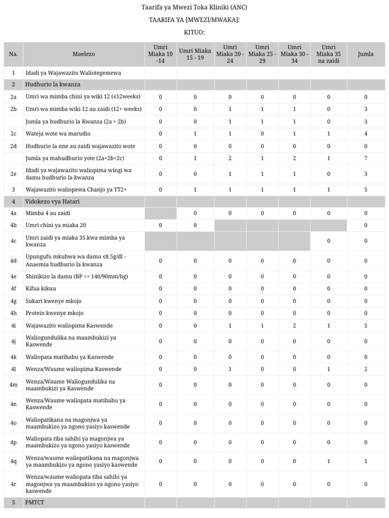 Anc Report Ya Mwezi-12-2023 | PDF