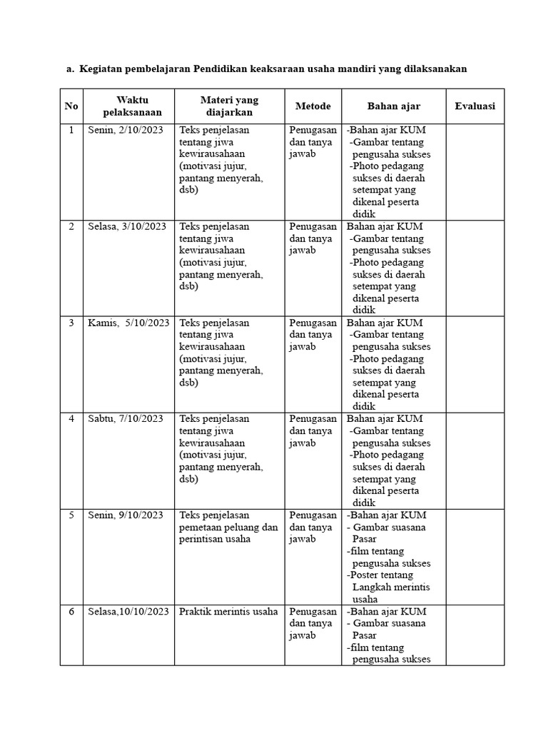 Nurung Pani (Nilai KUM) | PDF