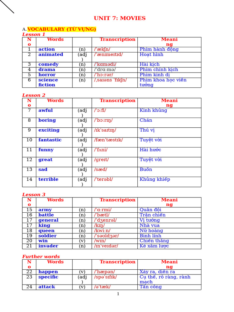Anh 6 Smart World - Bài tập bổ trợ Unit 7.ILSMW6.2021.GV | PDF