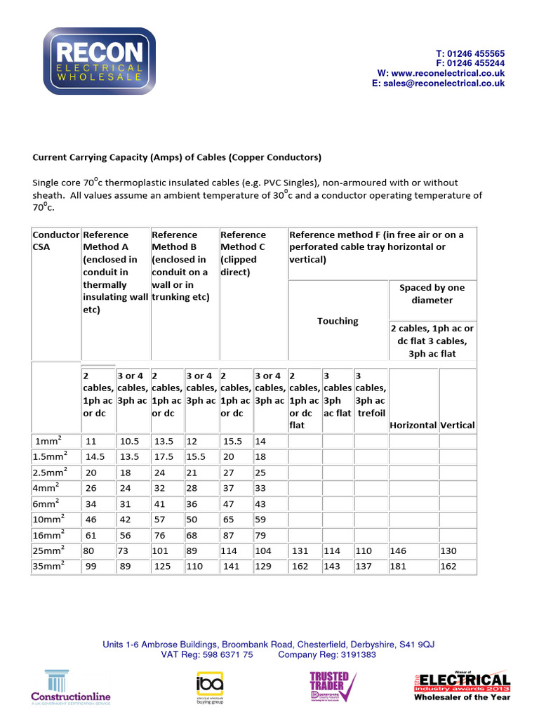 Copper Cable Current Capacity Guide | PDF | Electrical Wiring ...