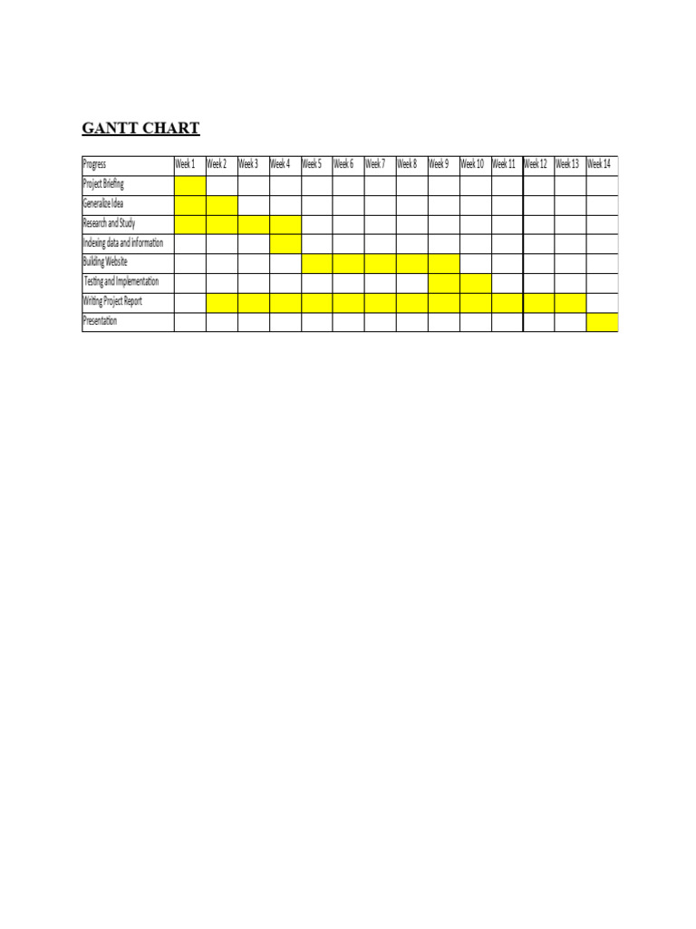 Project Timeline Overview | PDF