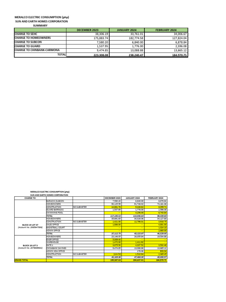 MERALCO Consumption Summary 2023-2024 | PDF | Electrical Engineering ...