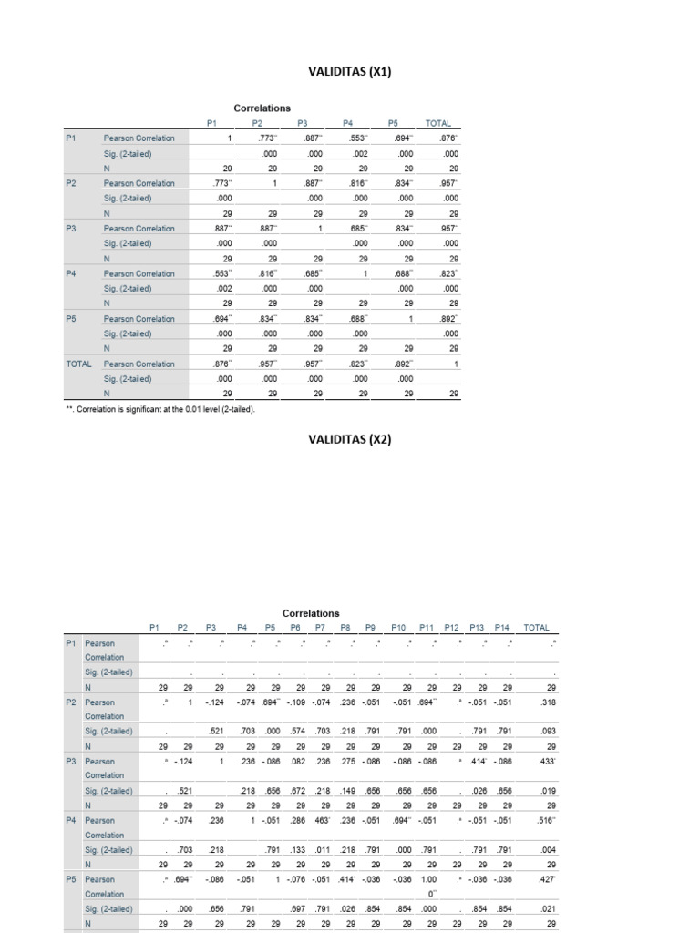 Dian (Validitas & Reliabilitas) | PDF | Teoría estadística | Teoría de probabilidad