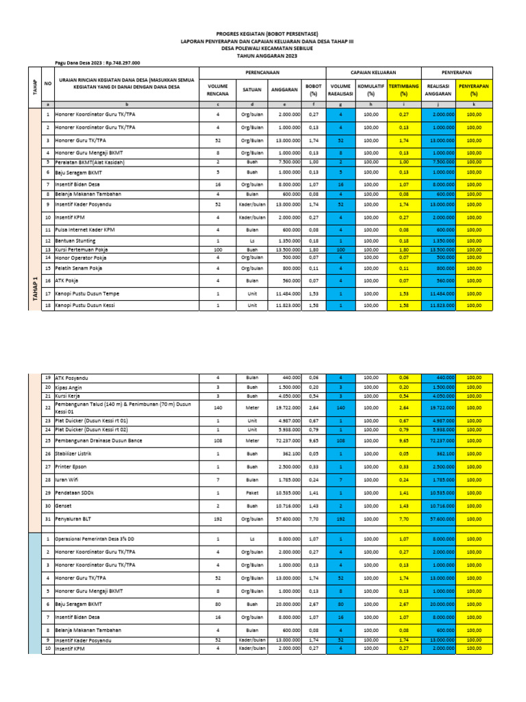 Form Lap. Realisasi & Capaian Keluaran DD 2023 TAHP 3 | PDF | Griya & Taman